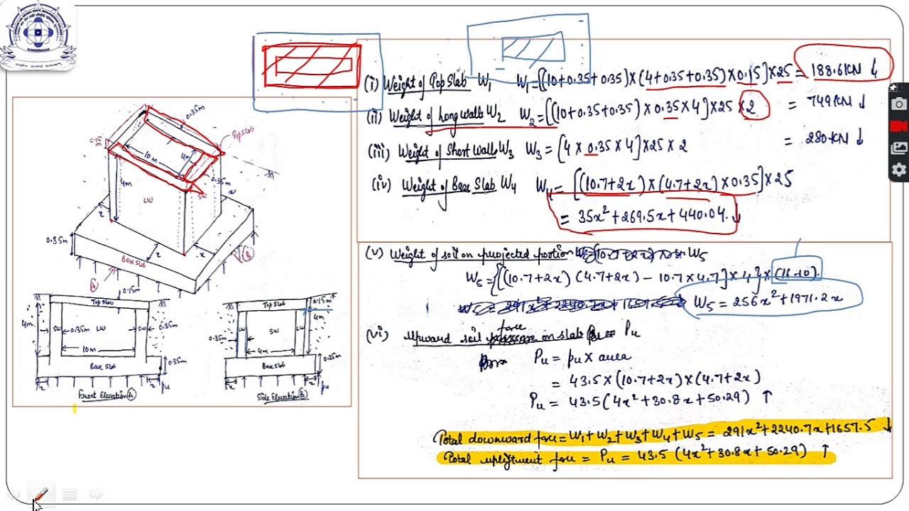 Water Tanks Lecture 13: PART 3 Rectangular Underground Tank design ...