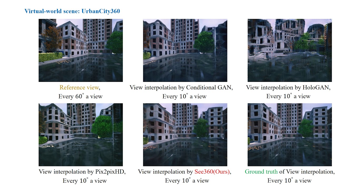 See 360: Novel Paranomic View Rendering - YouTube