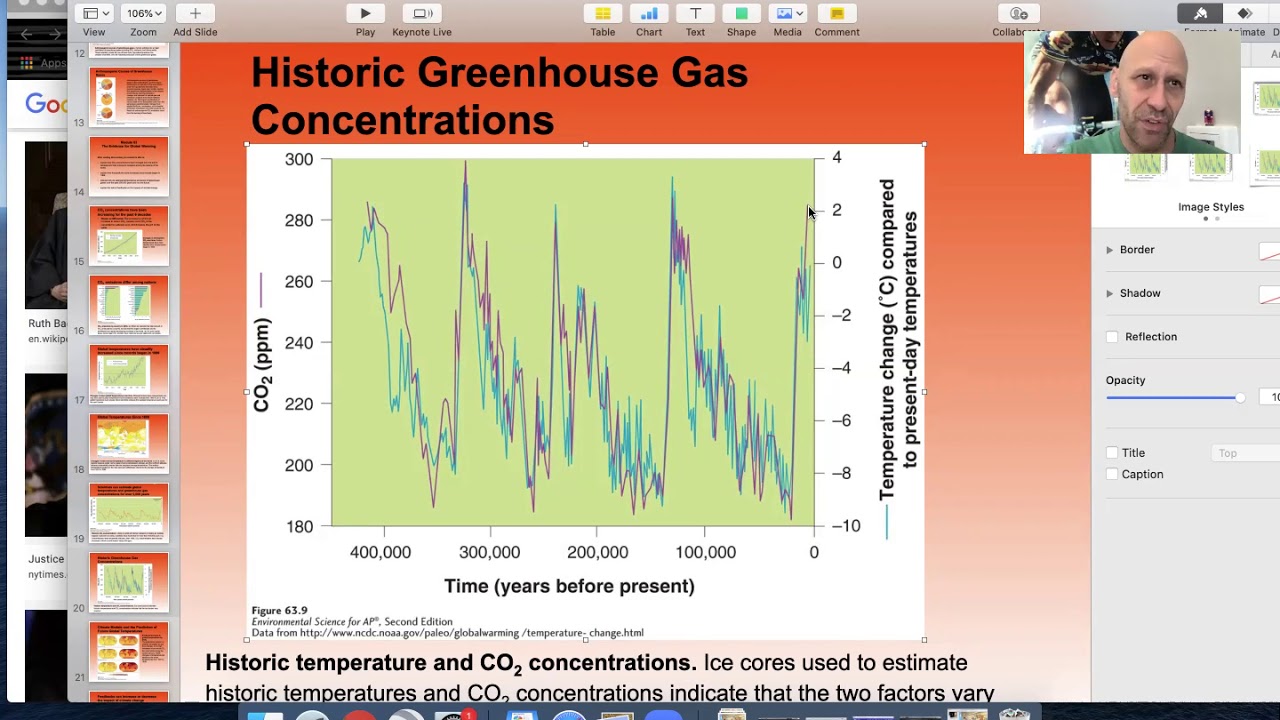 CO2 and temperature relationship - YouTube