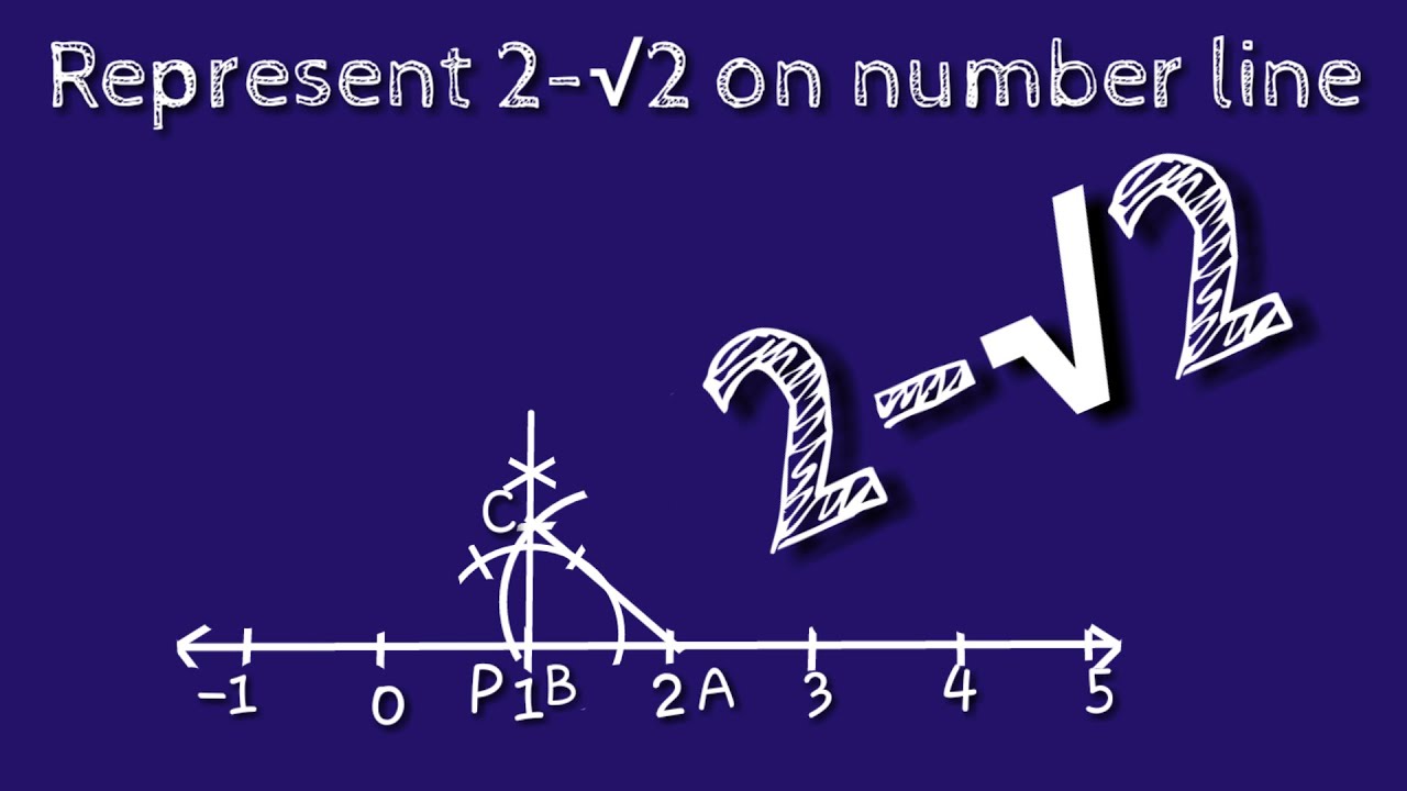 How To Represent 2 Root 2 On Number Line locate 2 Root 2 On Number how-to-represent-2-root-2-on-number-line-locate-2-root-2-on-number