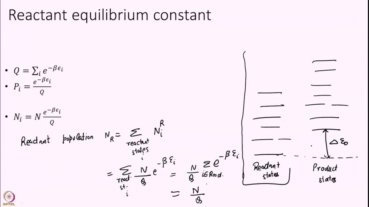 Partition function and equilibrium constant - YouTube