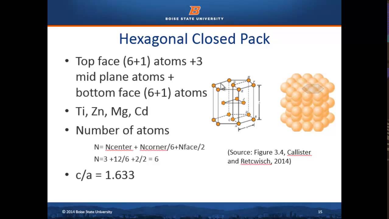 The Structure of Crystalline Solids Chapter 3 Sulaiman May Ahmad - YouTube