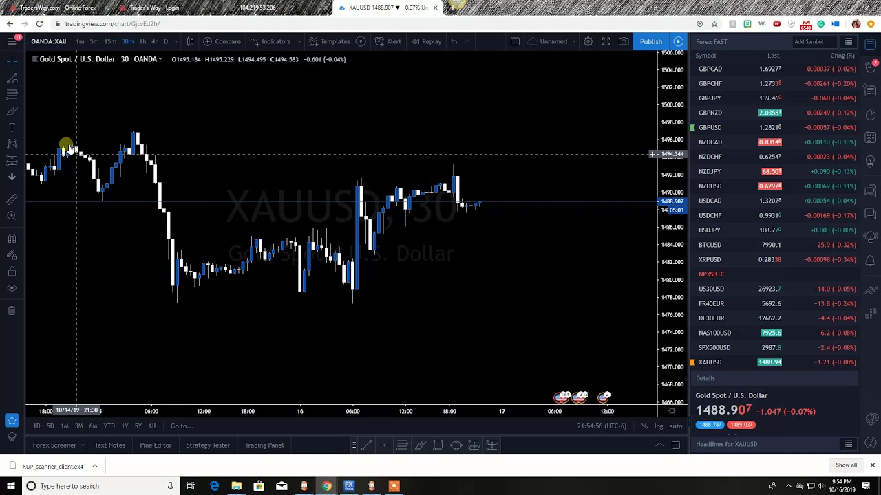 Basic Tradingview Markup Tutorial - YouTube