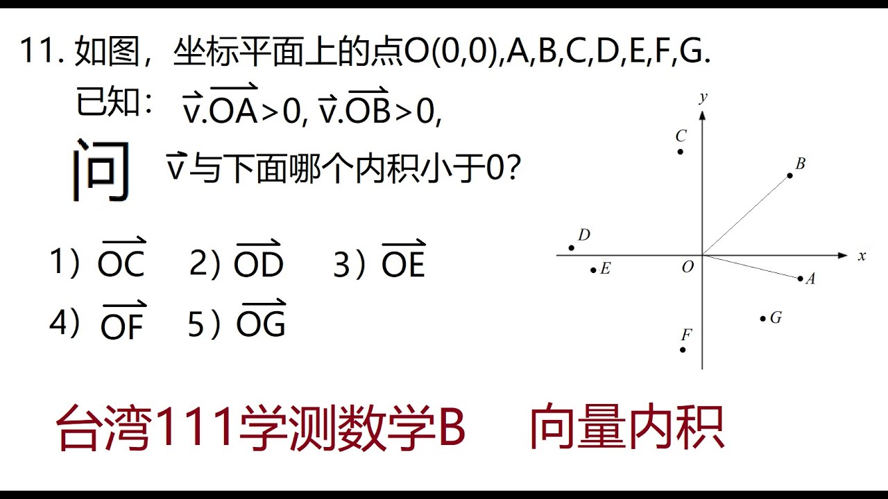 2022年1月台湾大学入学111学测数学B第11题，向量内积，Mathematics Exam for University Entrance ...