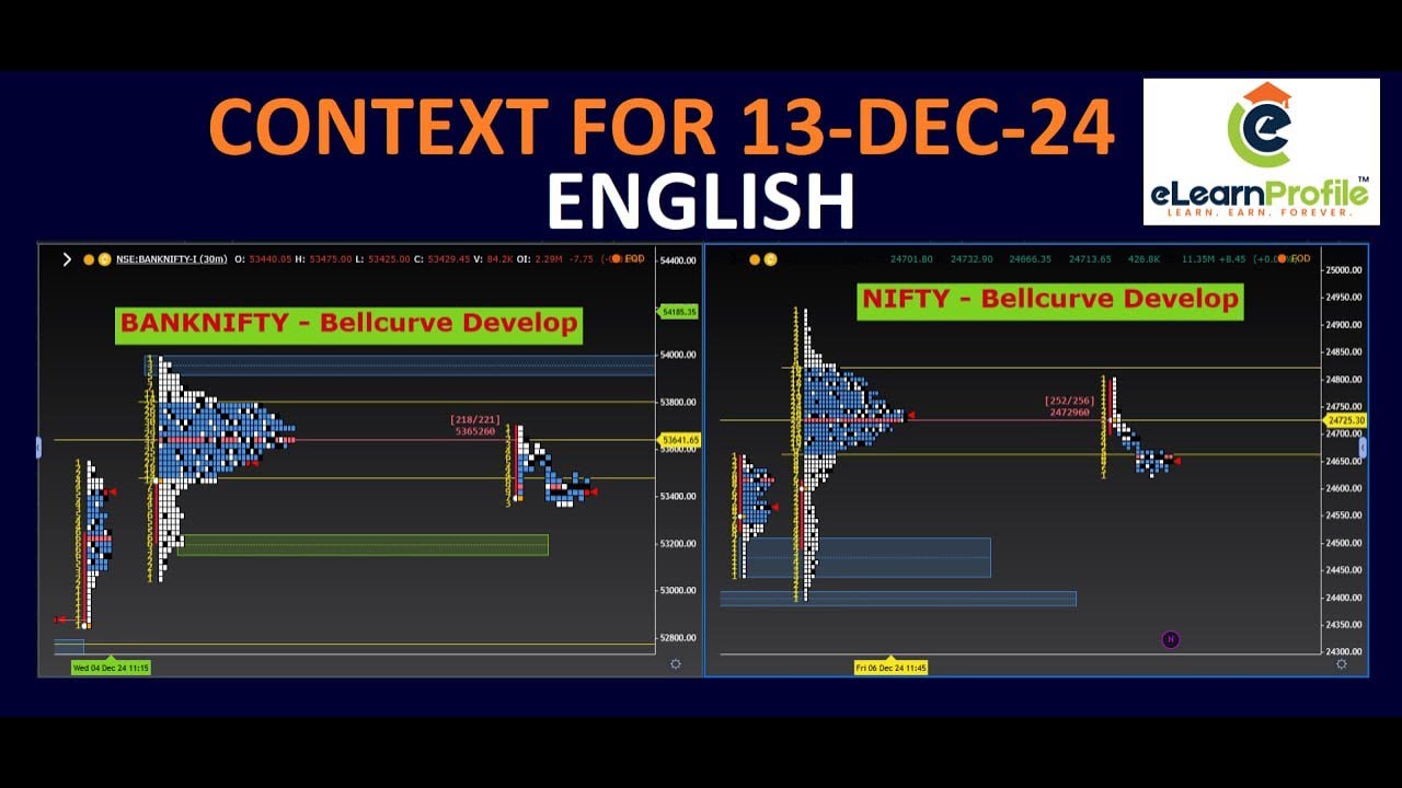 13-DEC-24 CONTEXT Update #Bell curve develop #Internal clock # ...