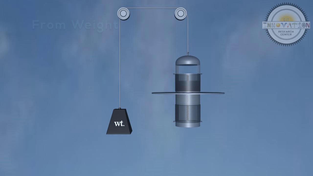 Continuous Motion without using Electricity - YouTube