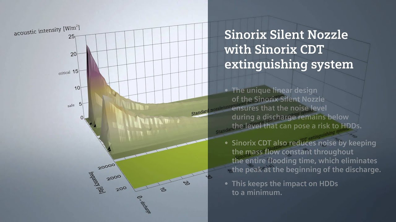 Senseco Systems - Sinorix Silent Nozzle Animation - YouTube