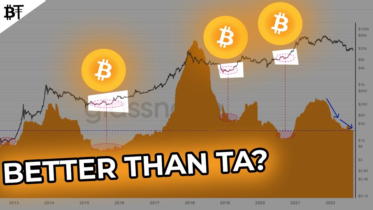 Onchain Crypto Analysis:- Explained Guide Like Never Before... - YouTube