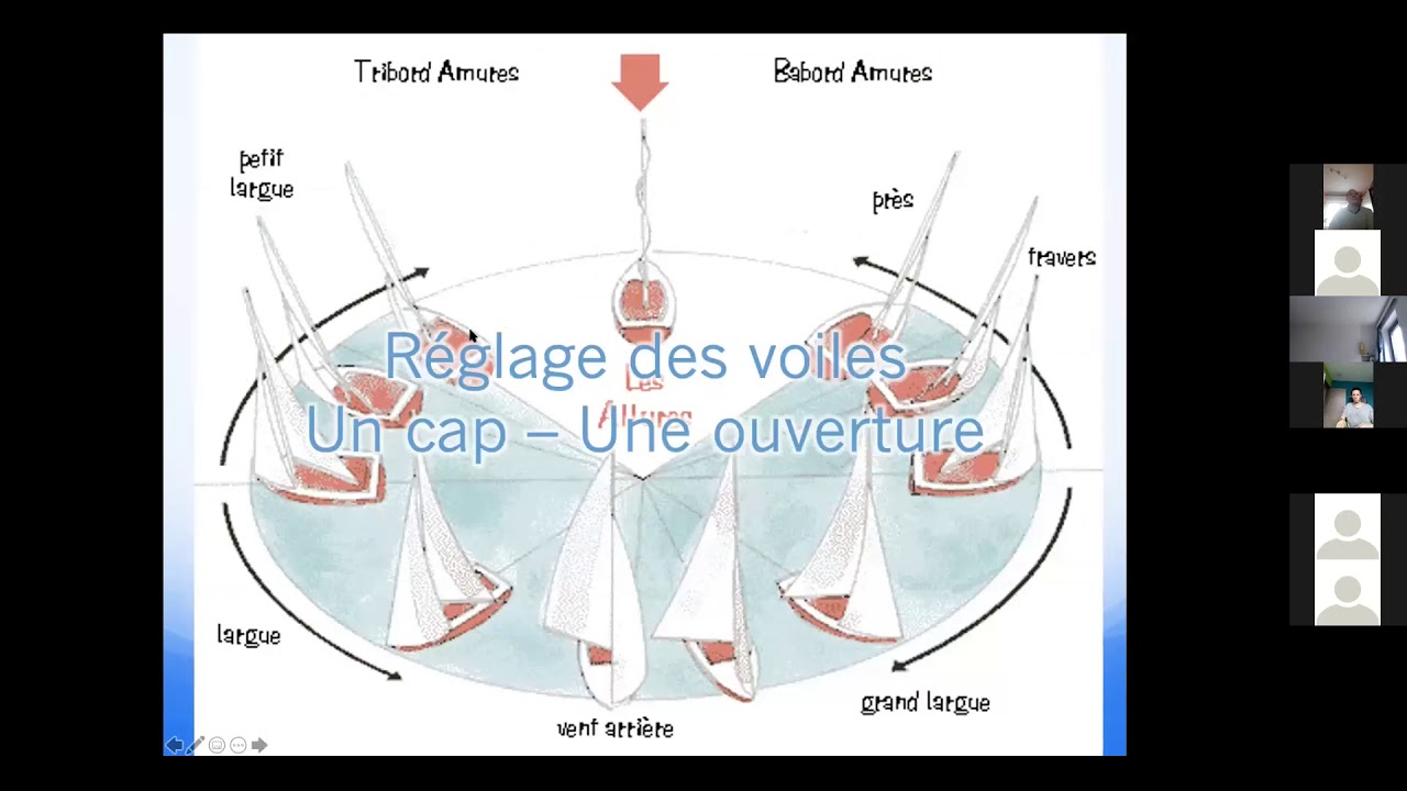 cours RCAE voile : Le réglage des voiles - YouTube