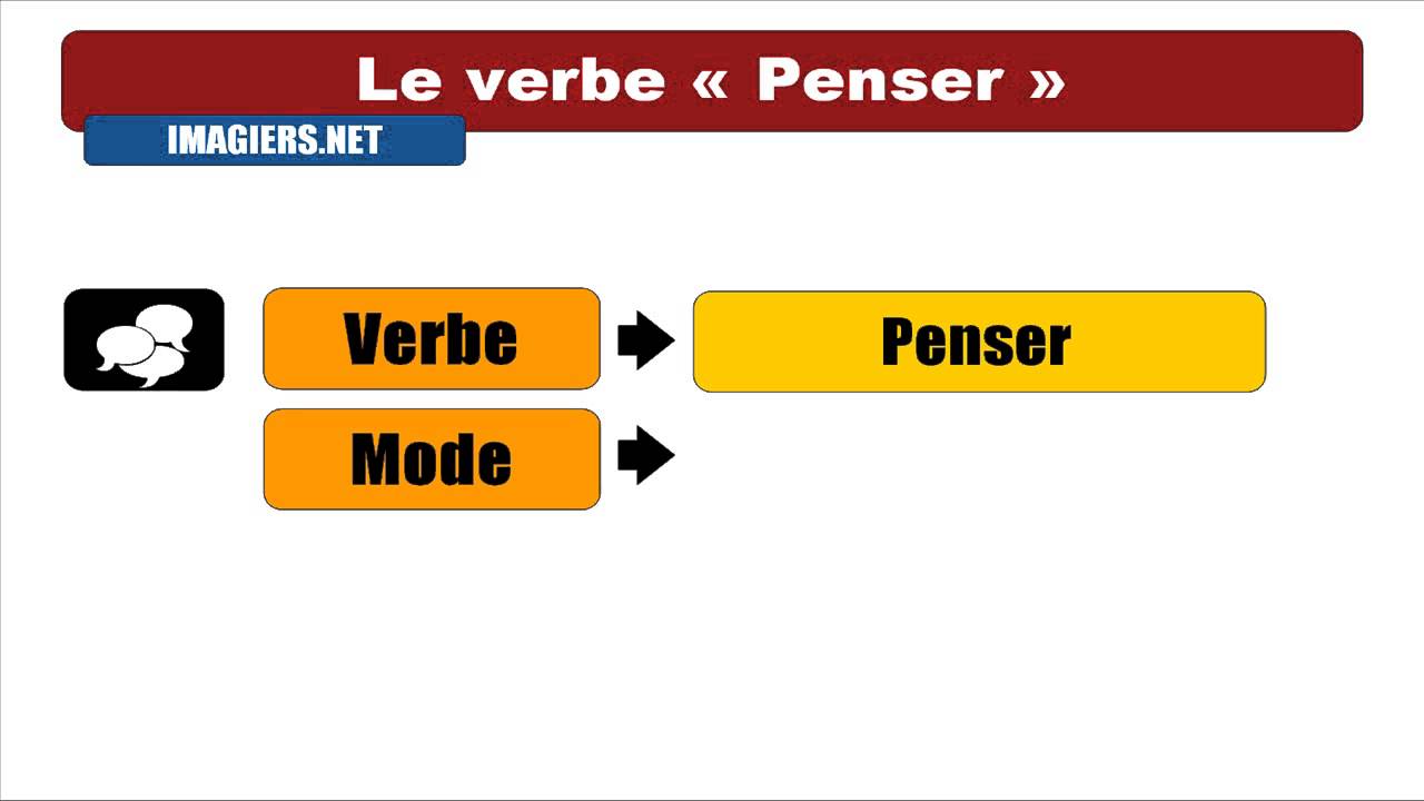 FRENCH VERB CONJUGATION = Penser - YouTube