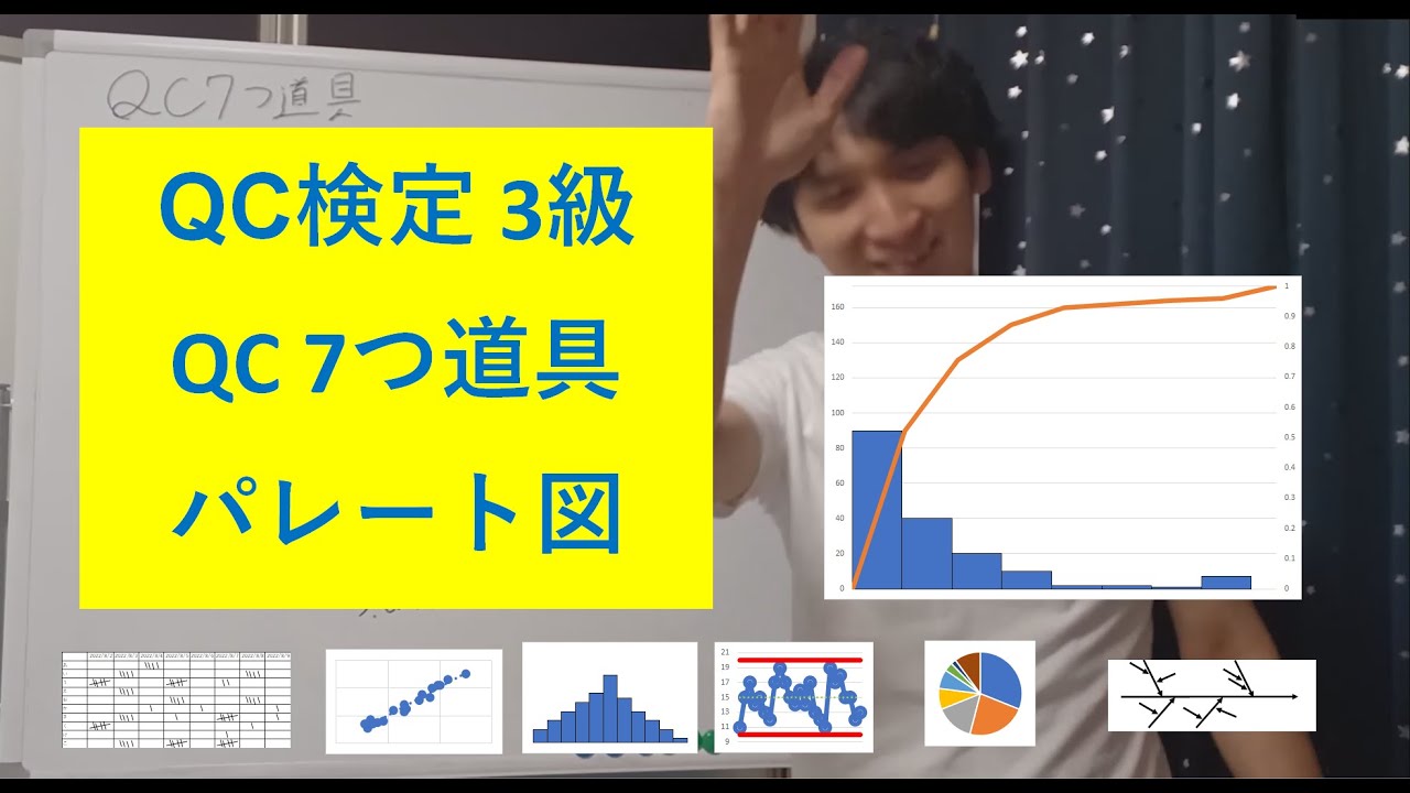 【QC検定3級 #9】QC7つ道具 パレート図 - YouTube