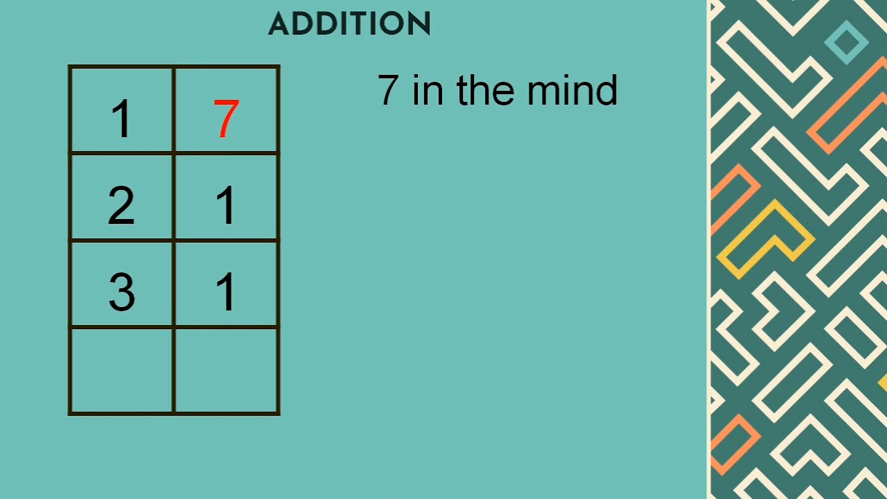 Addition grade 2 - YouTube