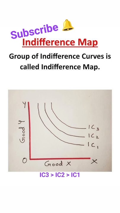 Meaning of Indifference Map | Figure of Indifference Map | Consumer's ...
