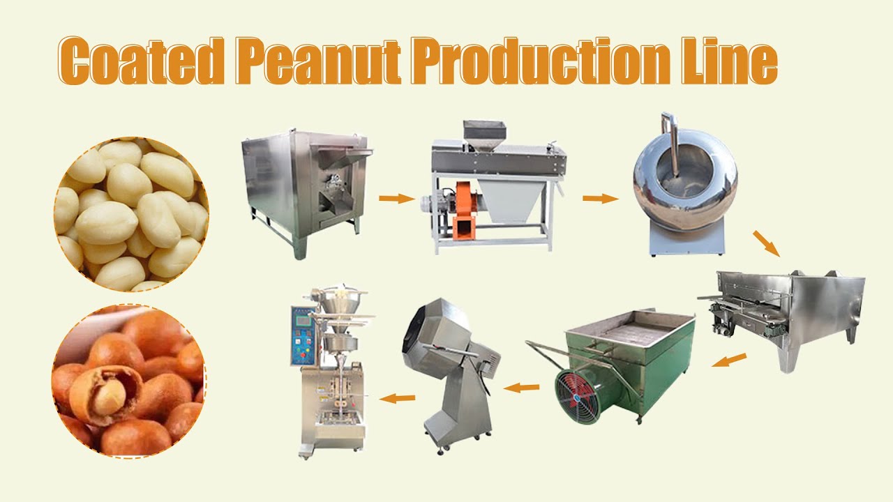 Peanut coating production line | fluor coated peanut burger plant - YouTube