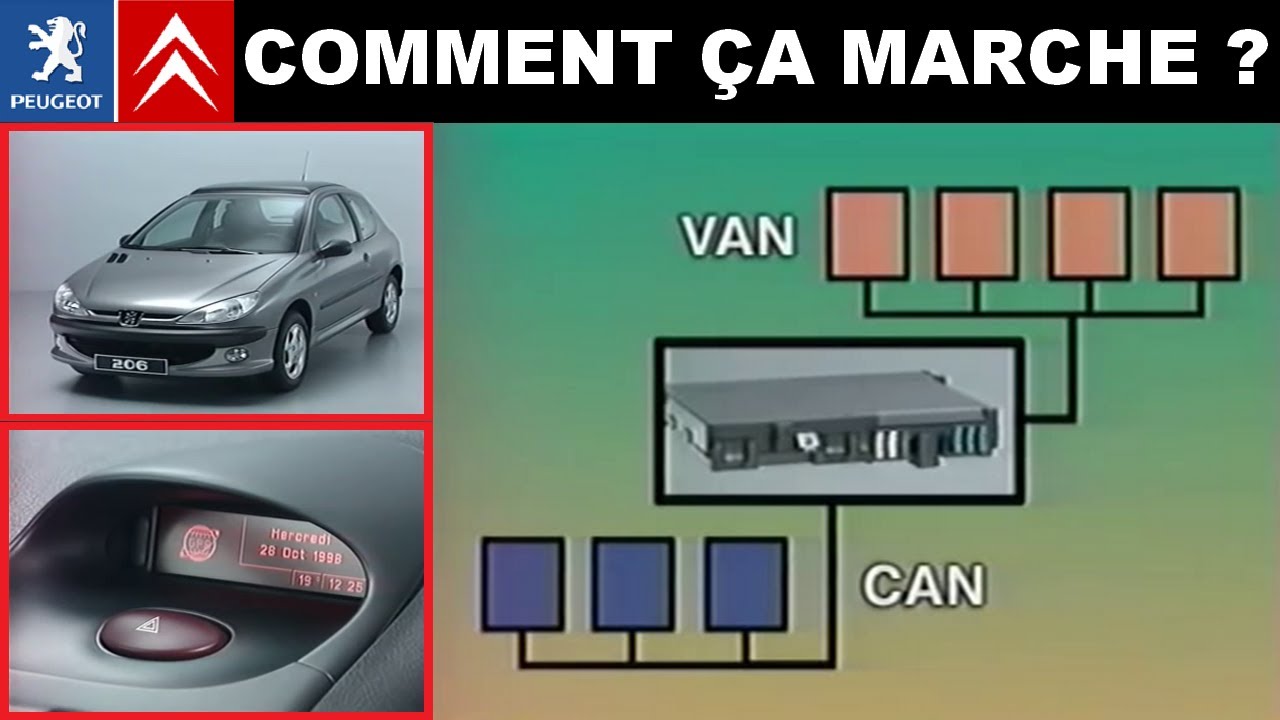 Les principes du multiplexage PSA Peugeot Citroën - YouTube