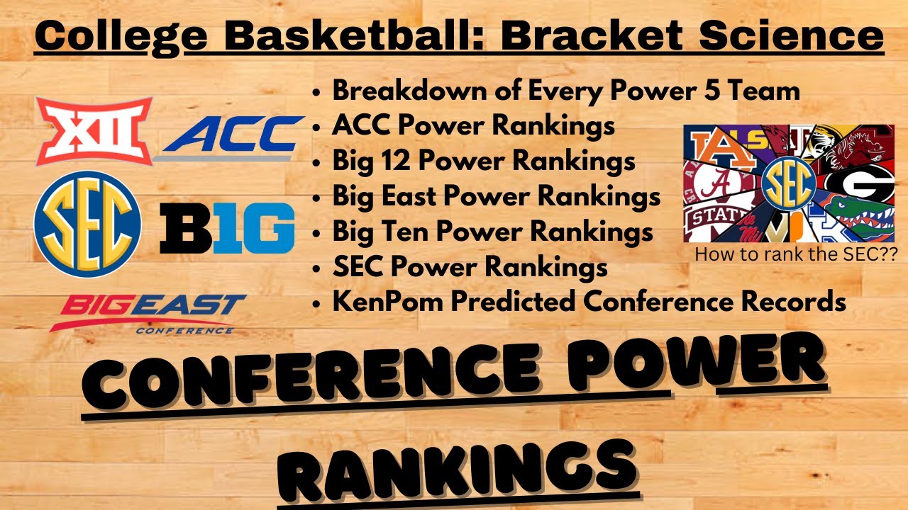 Conference Power Rankings - YouTube