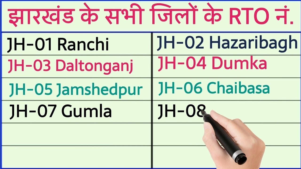 Jharkhand All district RTO number | Jharkhand District Name | Jharkhand ...