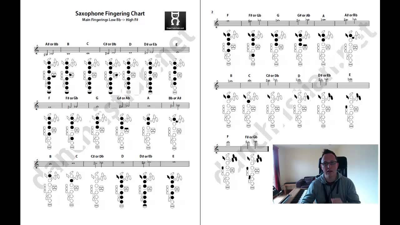 Free Saxophone Fingering Chart, Guide by Dan Christian (Saxophone ...