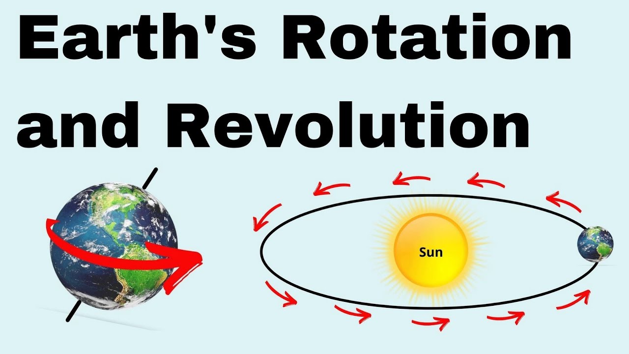 Earth's Rotation and Revolution (Science 6) - YouTube