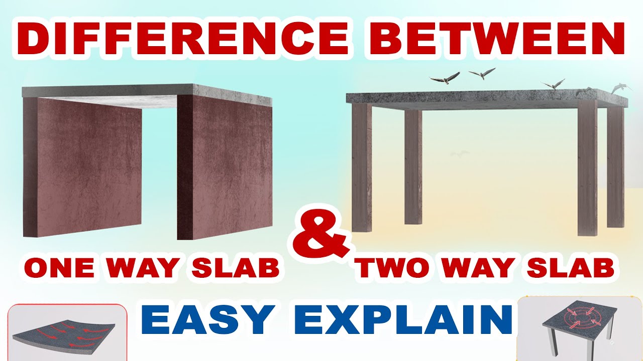 One Way Slab and Two Way Slab | One Way Slab vs Two Way Slab – आसान ...
