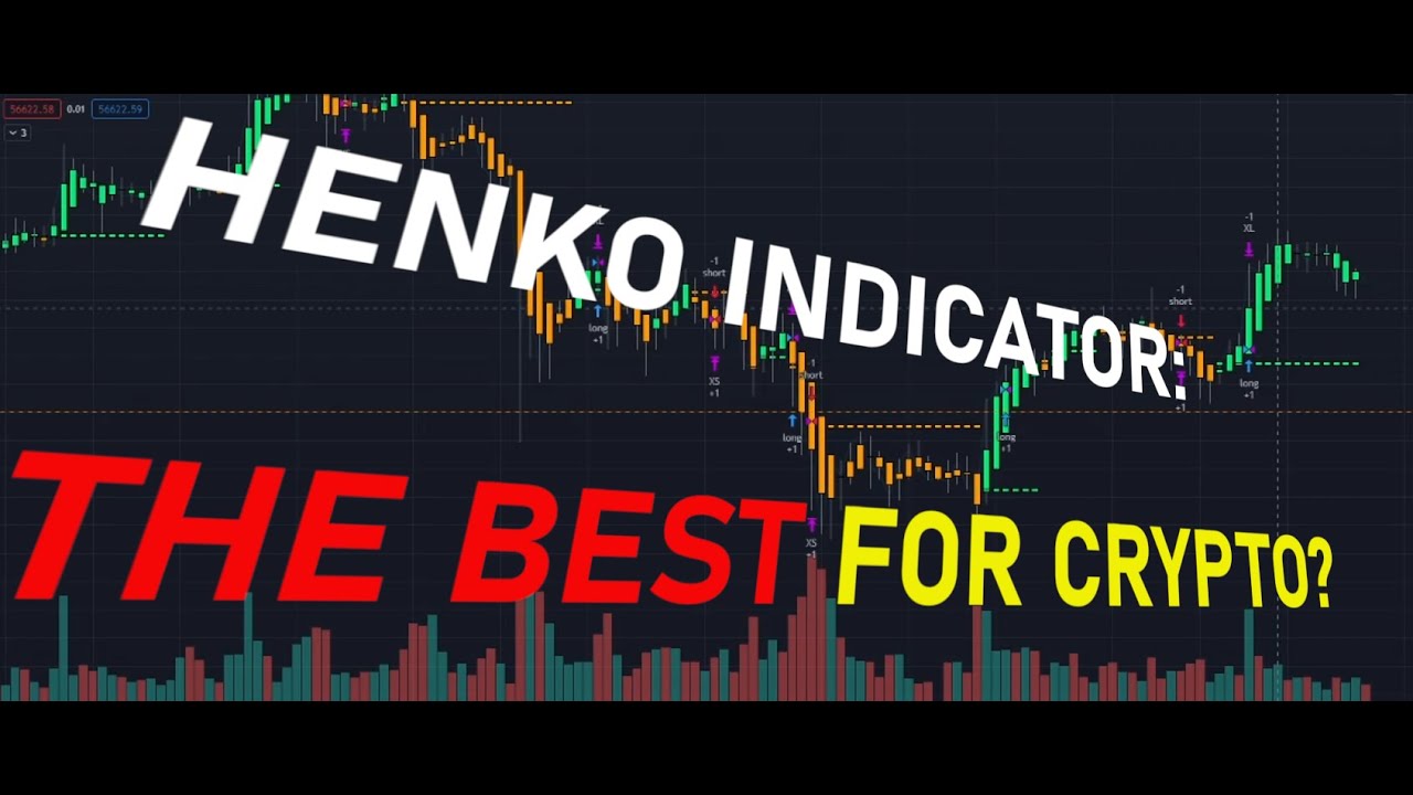 Indicador: HENKO (Renko + HeikinAshi) - Como instalar, como usar em criptomoedas - YouTube