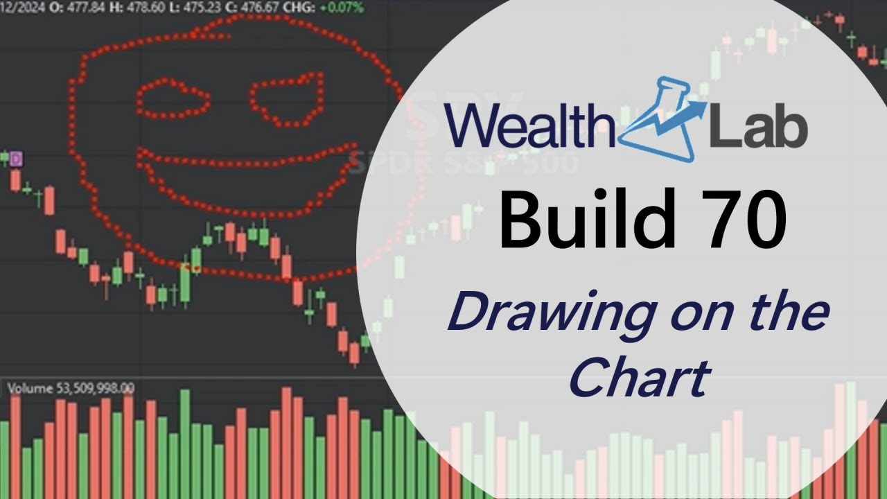 WealthLab Build 70 - Drawing on the Chart - YouTube