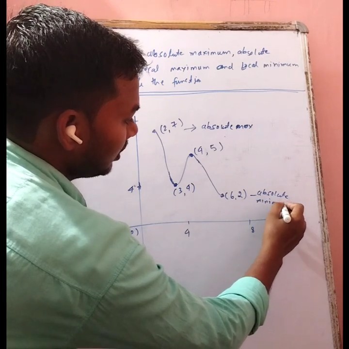 How To Find Absolute Maximum/Minimum/ Local Maximum/Minimum value of ...
