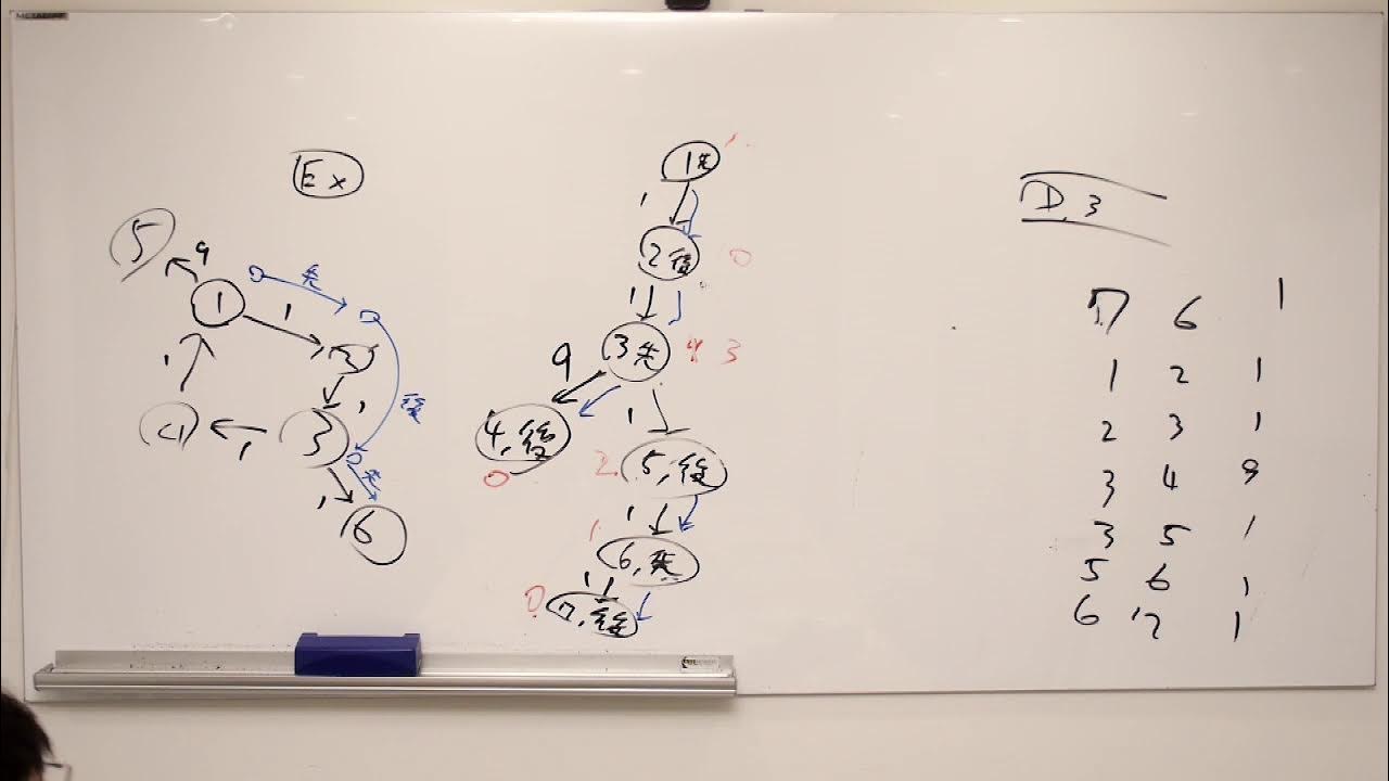 AtCoder Beginner Contest 261 - YouTube