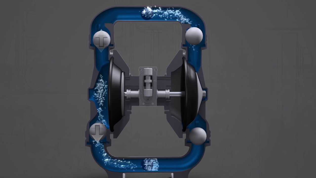 All Flo Pump Co How It Works - YouTube