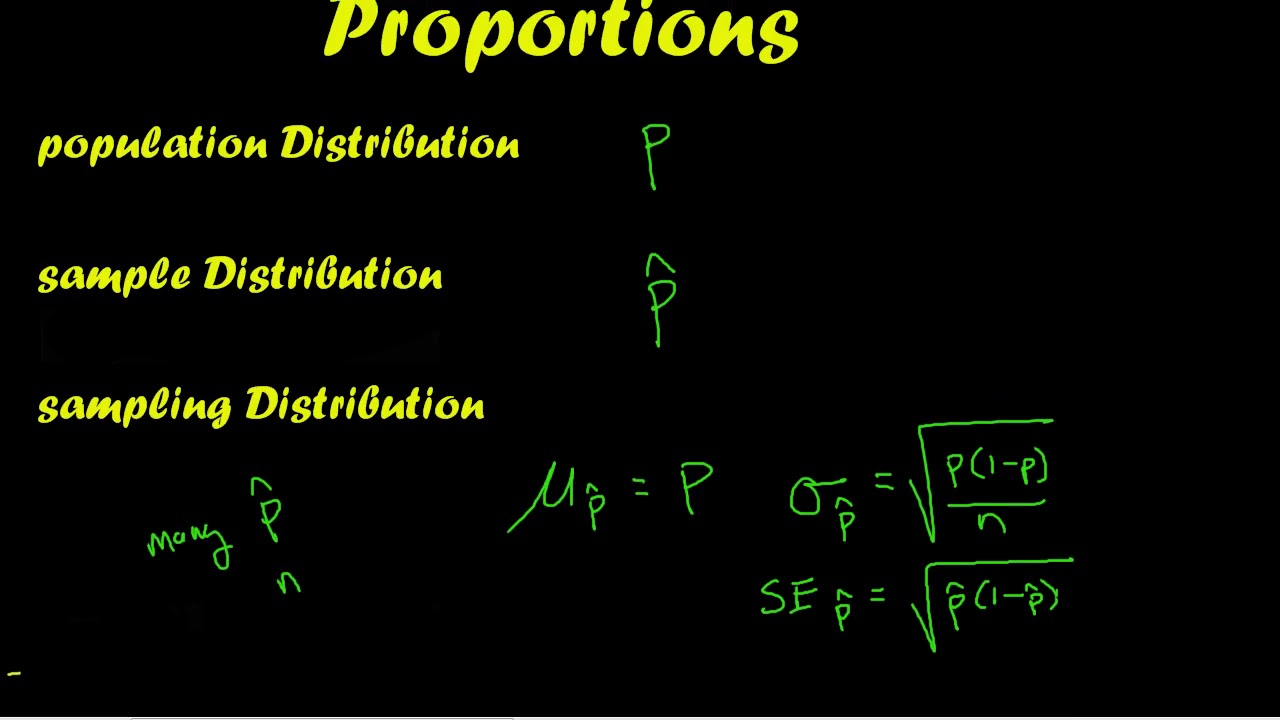 AP Statistics: Proper Symbols for Inference - YouTube