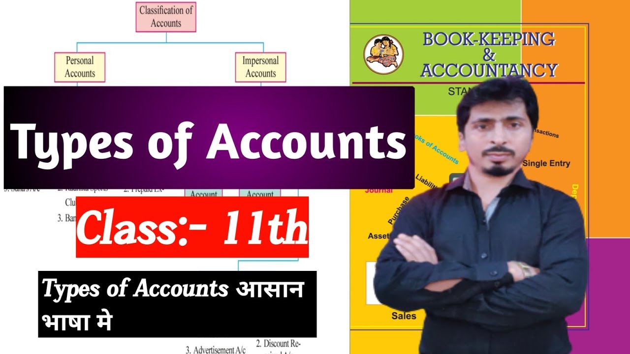 TYPES OF ACCOUNTS | 11th std. | fyjc book keeping and accountancy ...
