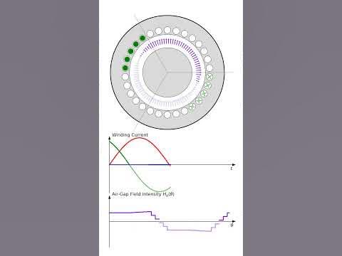 #animation of Open-Delta Three-Phase Winding - YouTube
