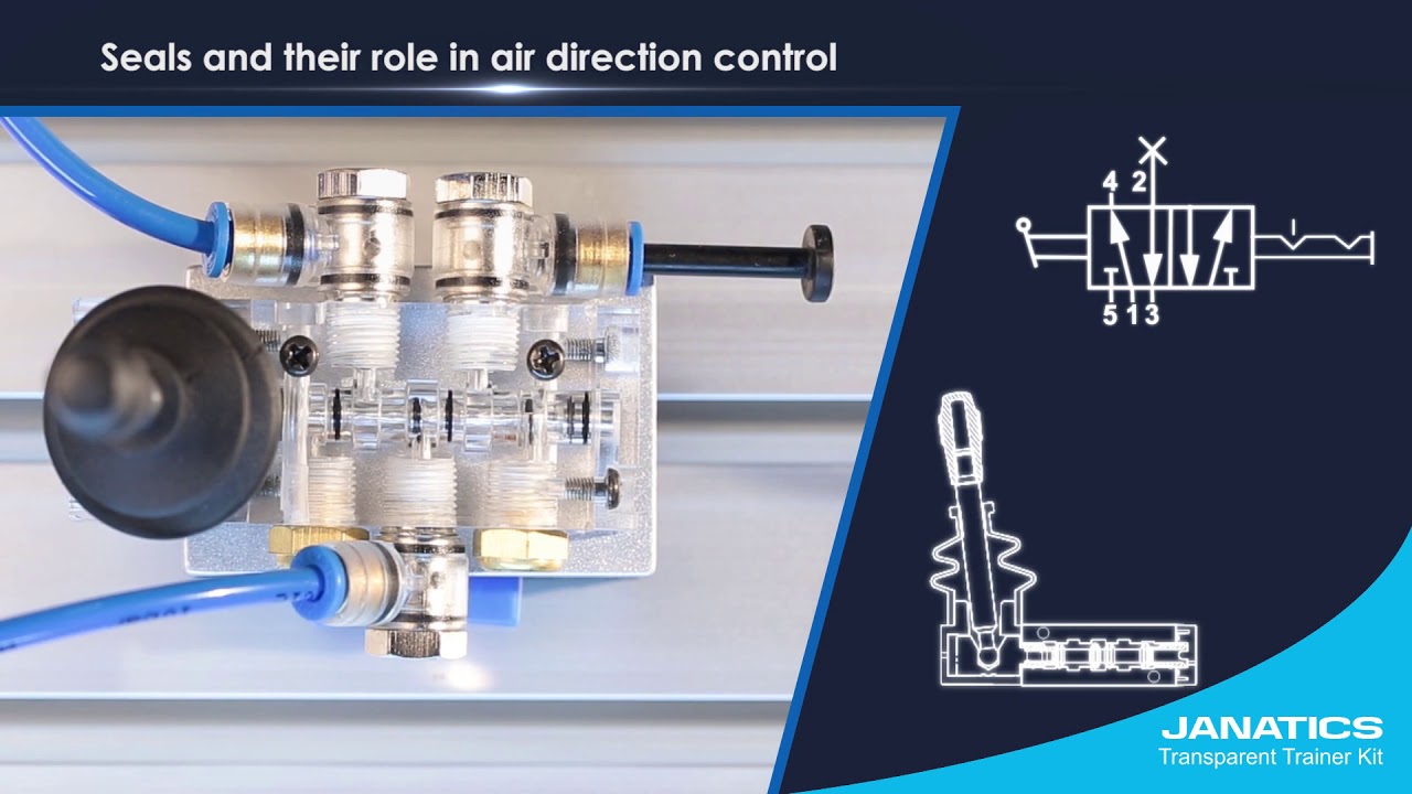 Janatics Pneumatics | Transparent Trainer Kit | Explainer Video - YouTube