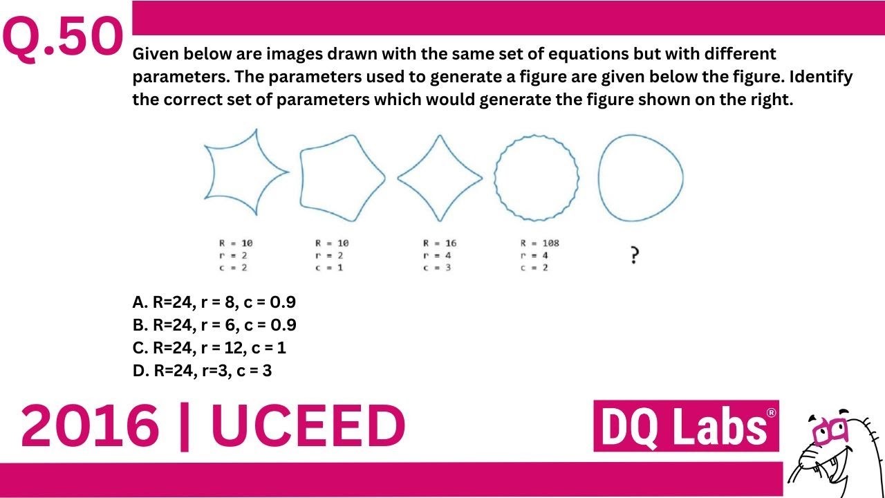 UCEED 2016 Paper Solutions | UCEED 2024 Preparation | Crack UCEED Exam ...
