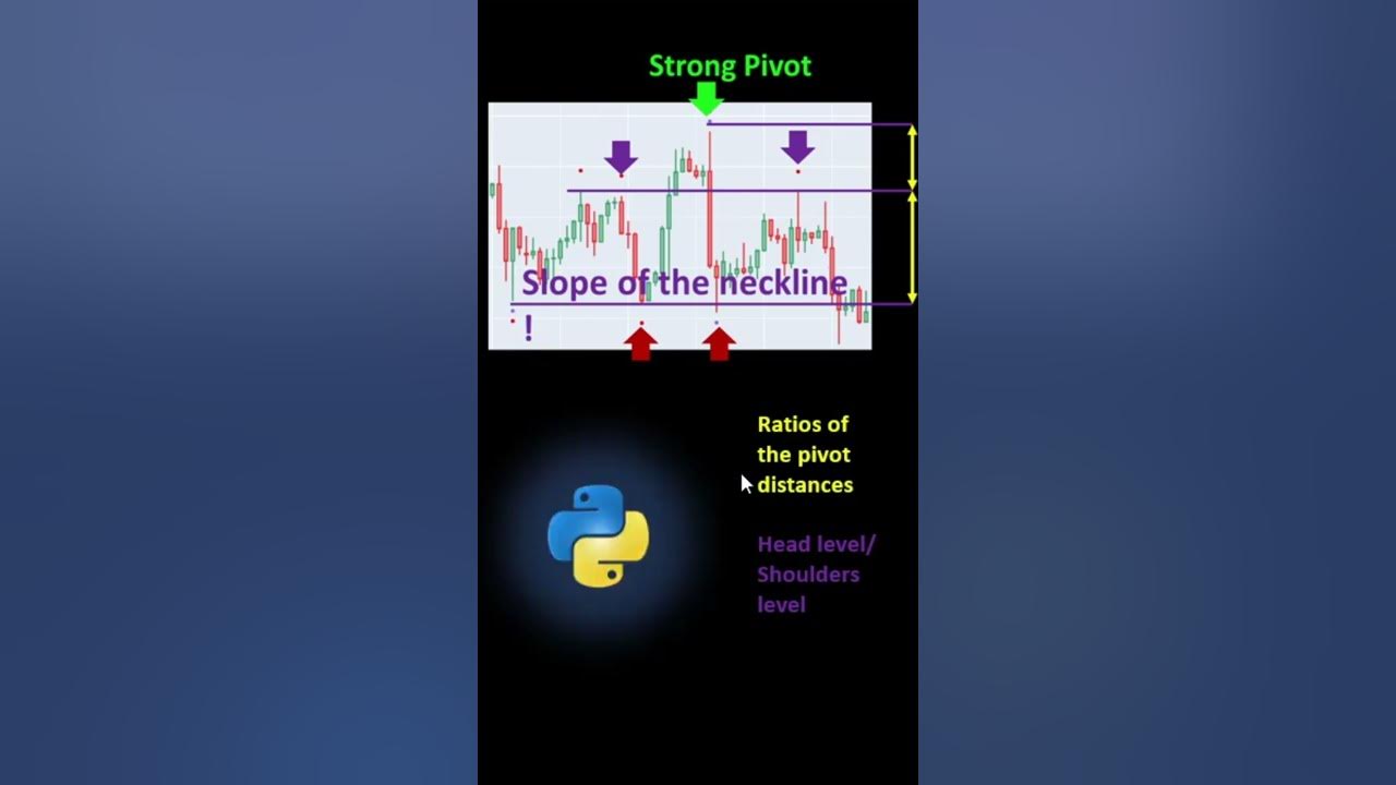 Trading Pattern Head And Shoulders Algorithm In Python Algorithm