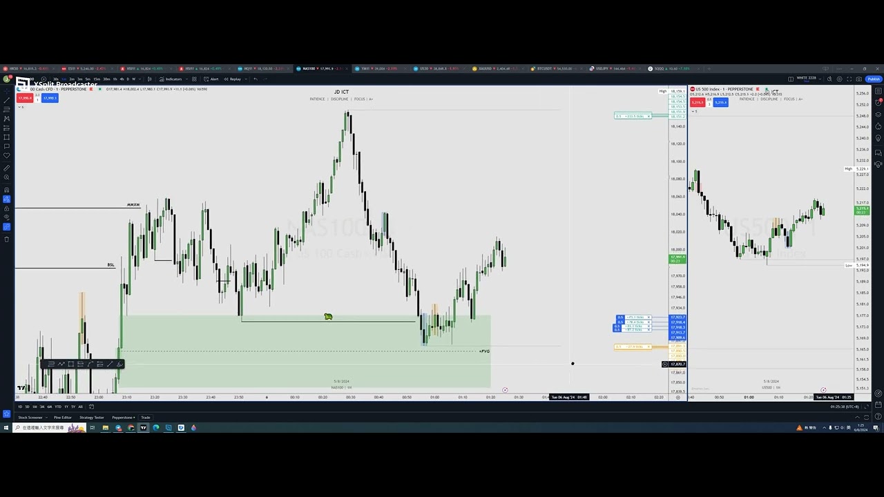 7/8/2024 - Nasdaq Futures -Turtle Soup and Risk managment - ICT Concepts - YouTube