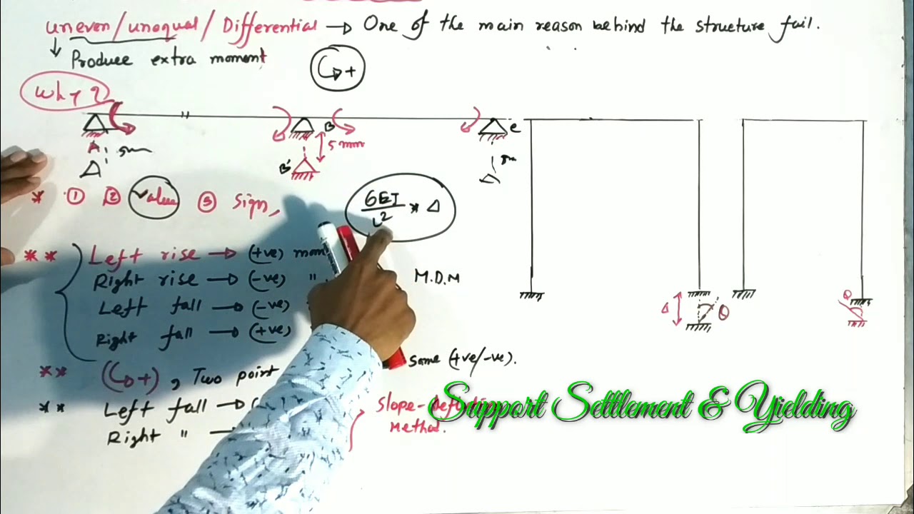 Support Settlement & Yielding of a beam or frame|| Moment Distribution ...