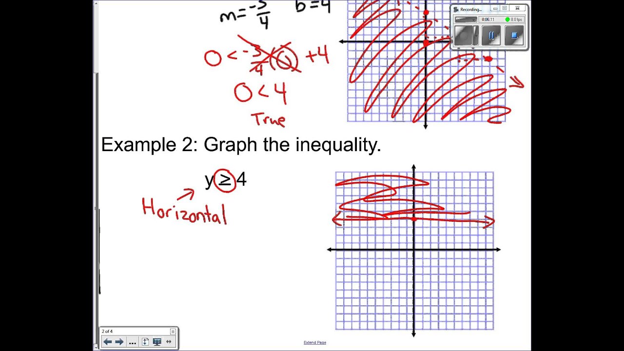 Intermediate Algebra 5.1: Graphing Linear Inequalities - YouTube