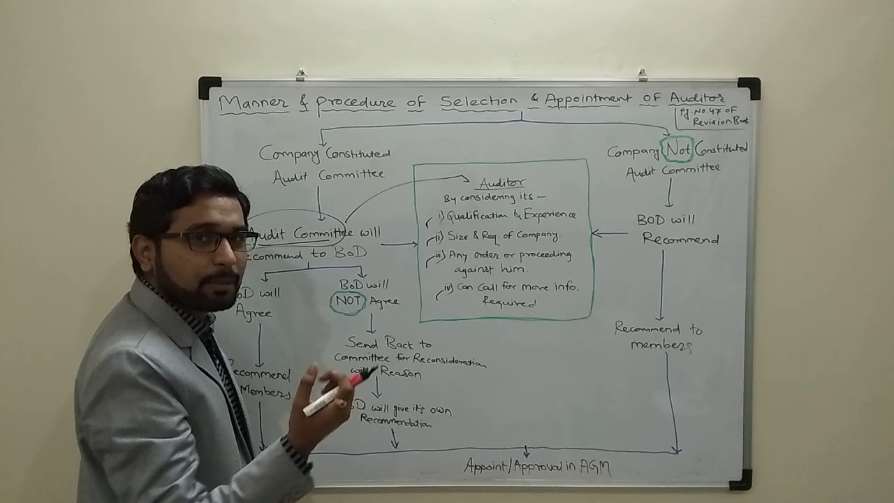 Selection & Appointment of Auditor - YouTube