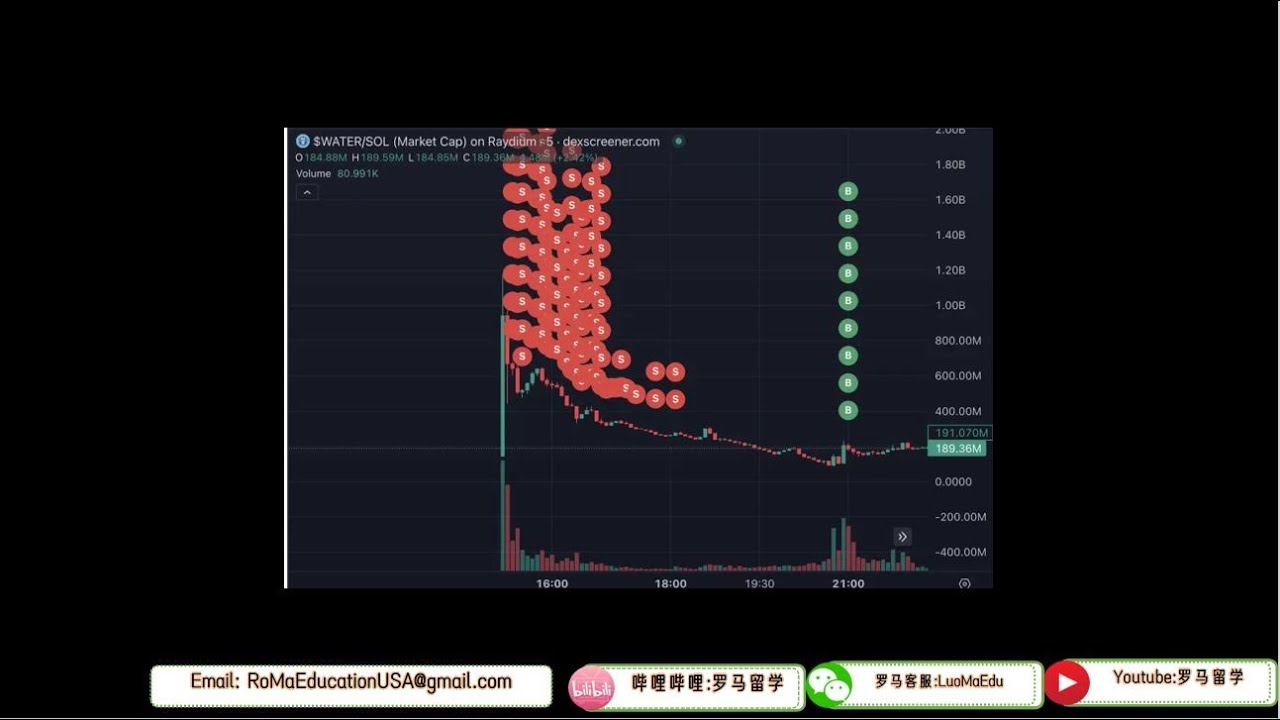 [Quant Practice]Onchain Market Making Delta Hedge - YouTube