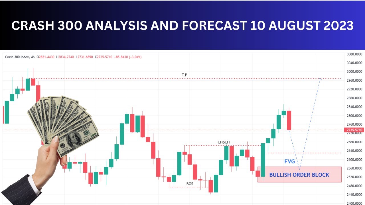 CRASH 300 INDEX ANALYSIS AND FORECAST 10 AUGUST 2023 - YouTube