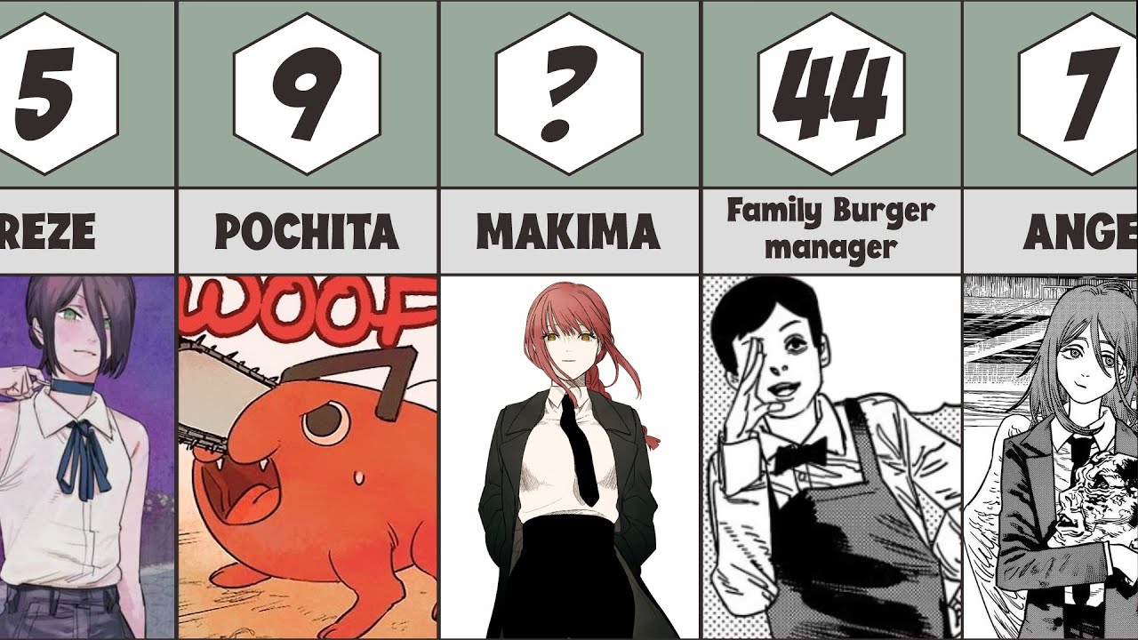 RANKING OF THE POPULARITY POLL | CHAINSAW MAN - YouTube