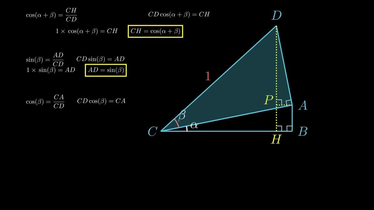 Démontrer que cos(a+b)=cos(a)cos(b) - sin(a)sin(b) | Formule d'addition ...