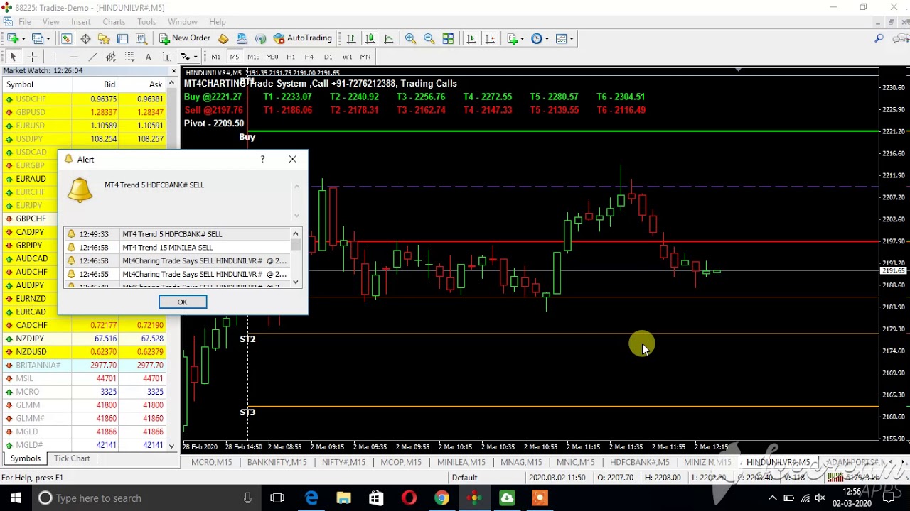 2 MARCH 2020 HUL HINDUSTAN UNILEVER CHART EQUITY MT4 - YouTube