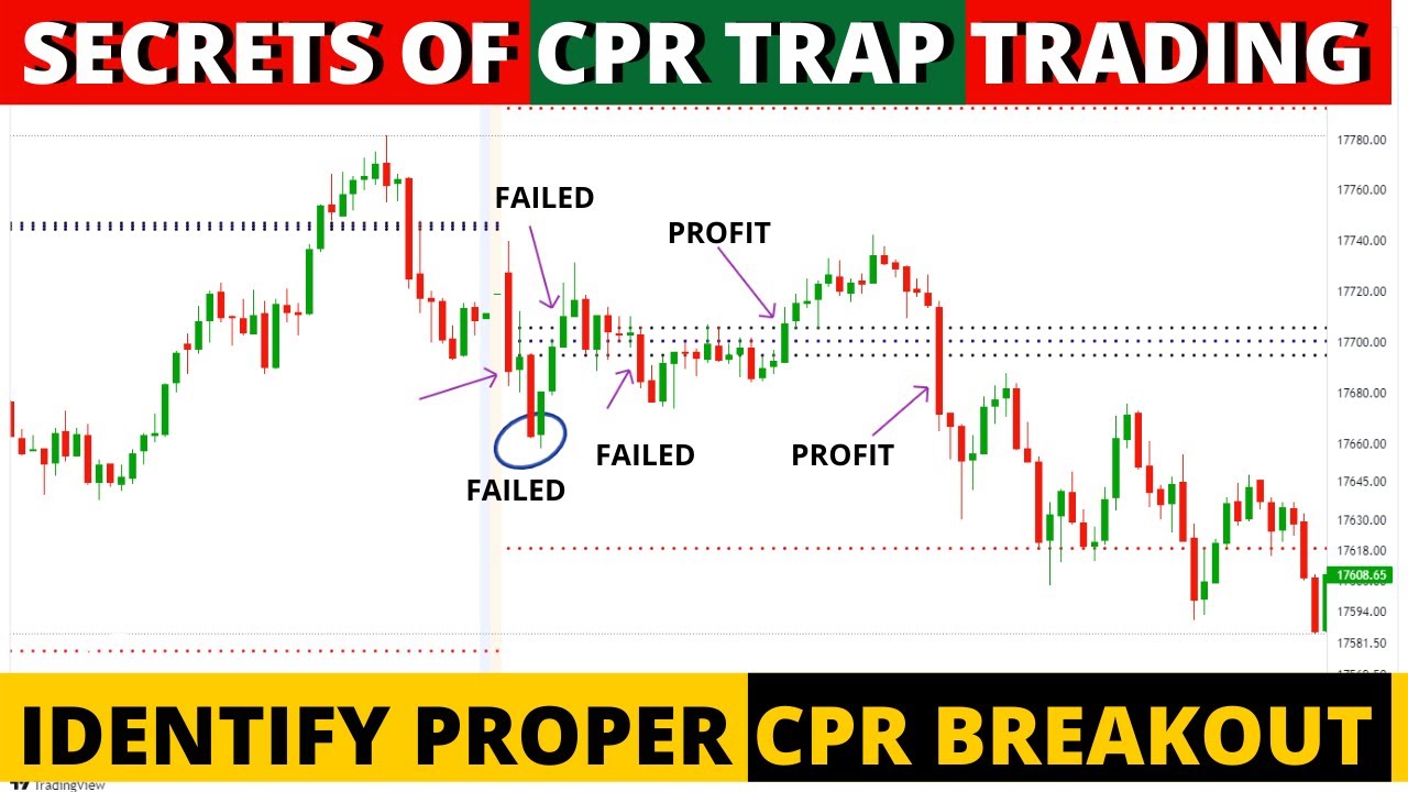 How To Identify Proper CPR trades (Explained) | Price Action ...
