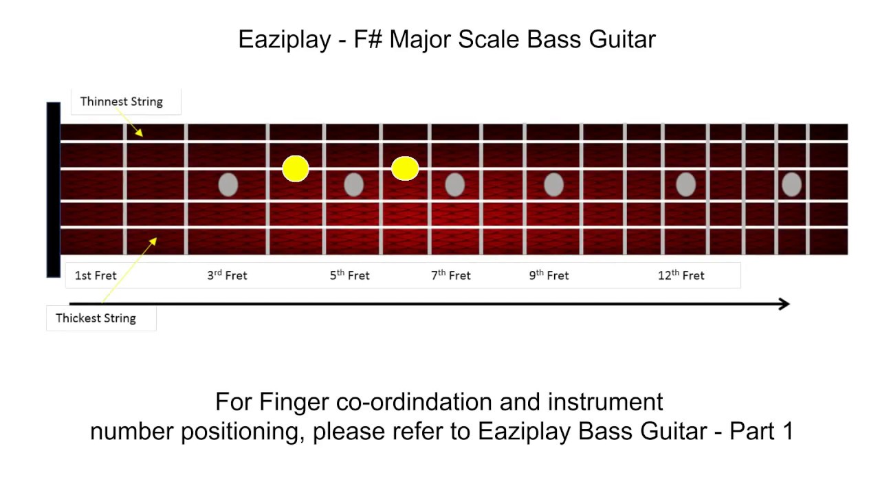 F# Major Scale Bass Guitar, Eaziplay - YouTube