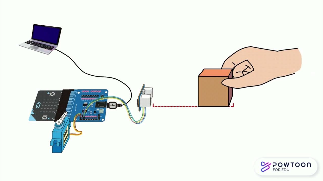 Micro:bit Questions L3L7A (ULTRASONIC and SERVO MOTOR) || MELS Coding || STEM Questions || - YouTube