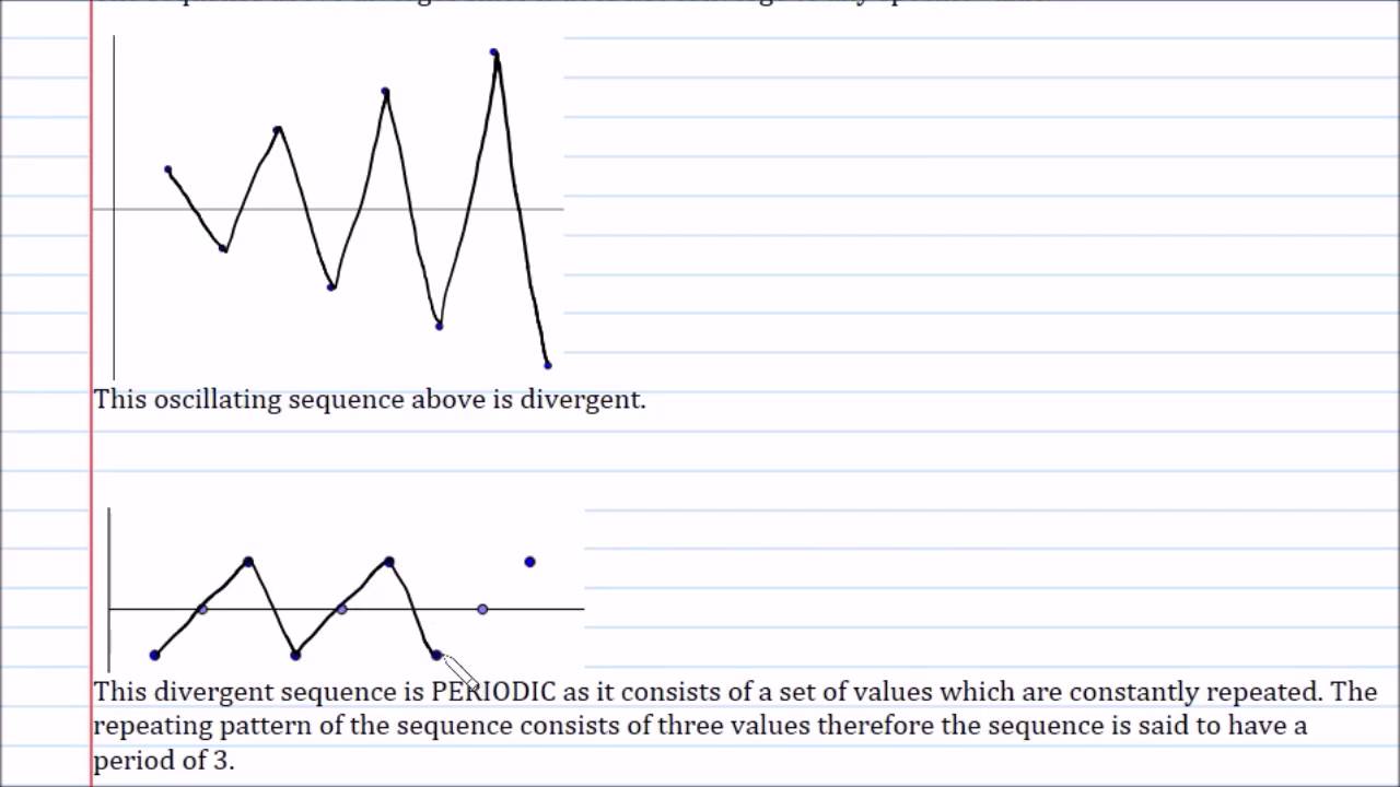 Divergent Sequence YouTube divergent-sequence-youtube