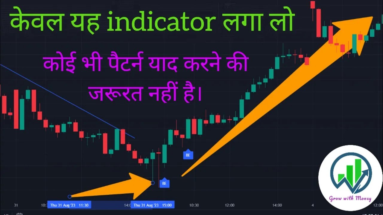 How to Find the Best Paid Indicator Tradingview for Free 🧐Candlestick ...