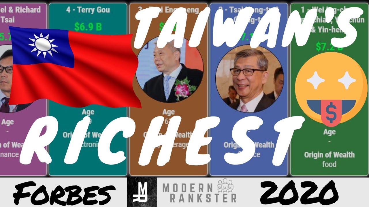Top 50 Taiwan's Richest People Comparison - Forbes 2019 - YouTube